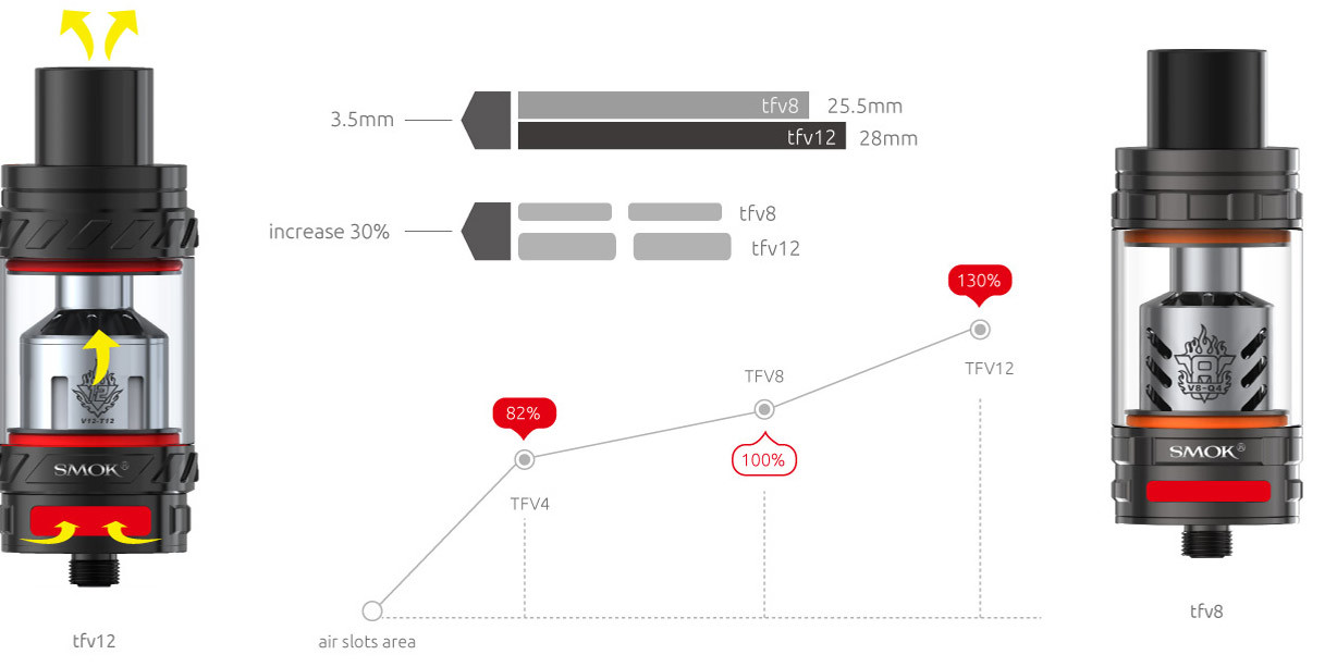 Smok - TFV12 Cloud Beast | ESF Elektronik Sigara - Tam Bağımsız Bilgi ...