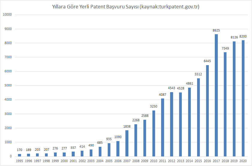 2020 Türk patent info : r/Turkey
